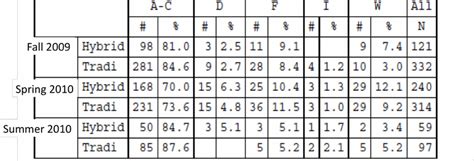 Retention Rates In The Introductory Computing Course Download