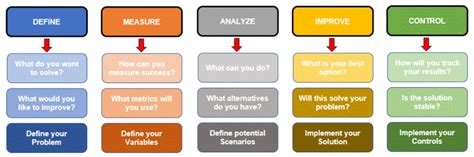 Root Cause Analysis Explained In A Practical Way With Examples