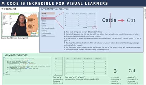 Mcode Powerbi Powerquery Analyticsgodzilla Dataanalysis Dax Sql