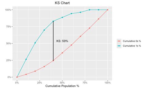 Ks Chart — Blrkschart • Blorr