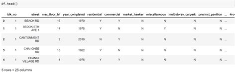 Geocoding Singapore Coordinates Onemap Api Towards Data Science