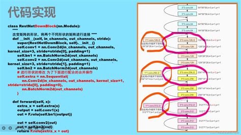 Resnet课堂PPT演示手写学习笔记 resnetppt CSDN博客