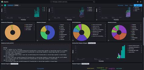 Kibana Dashboard Error At Pam Kirkland Blog