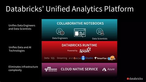 apache spark data source v2 with wenchen fan and gengliang wang pdf