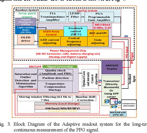 Figure 1 From A New Adaptive Readout System For A New Oled Opd Flexible