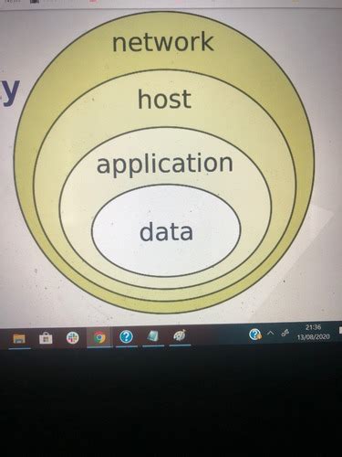 Lecture 6 Cyber Security And Ethical Hacking Flashcards Quizlet