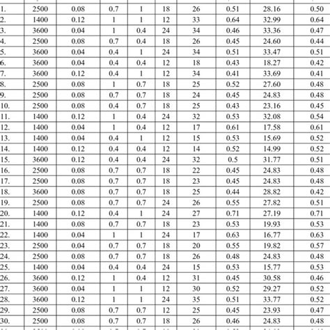 Experimental Values With Responses Download Scientific Diagram