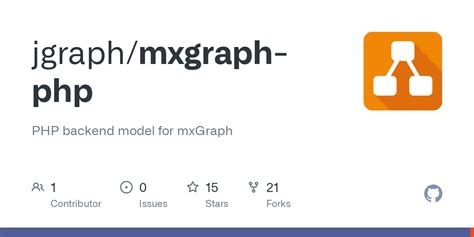 Github Jgraph Mxgraph Php Php Backend Model For Mxgraph