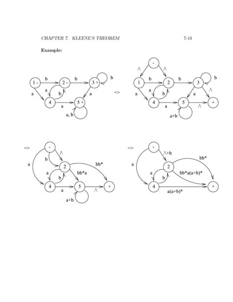Chapter 7 Kleene Theorem Pdf