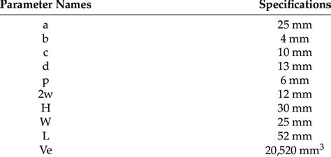 Design Parameters Of Proposed Transformer Structure Download Scientific Diagram