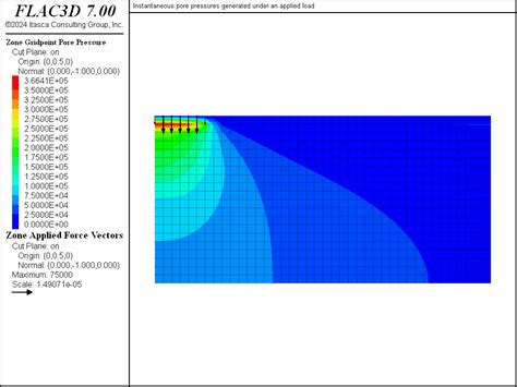 Solving Flow Only And Coupled Flow Problems — Flac3d 7 0 Documentation