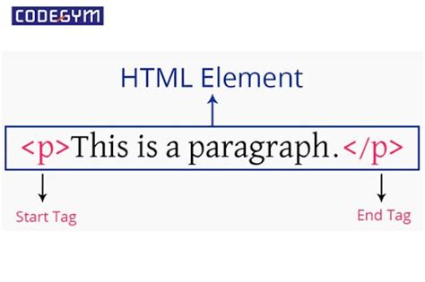 Codegym Online