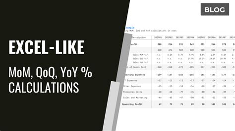 Excel Like Mom Qoq Yoy Calculations In Rows In Power Bi Inforiver