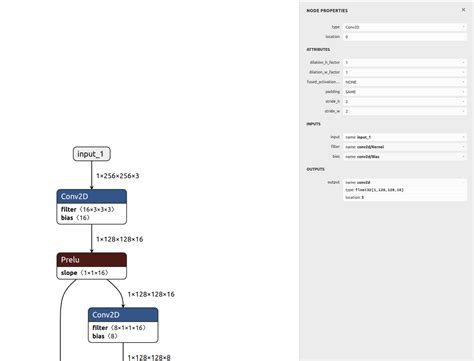 Tensorflow Strange Output Of Conv2d In Tflite Graph Stack Overflow
