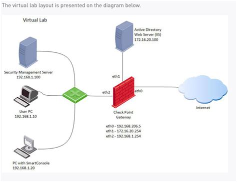 solved how to prepare a lab for checkpoint using vmware check point
