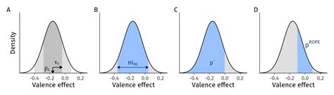 Communicating Causal Effect Heterogeneity