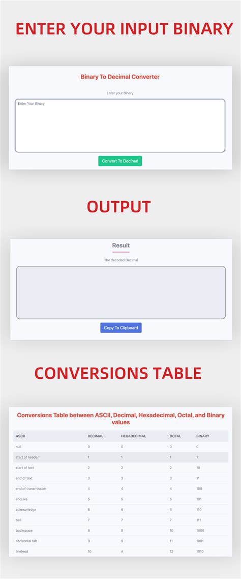 Online Binary Converter Tools Full Production Ready Codemarket