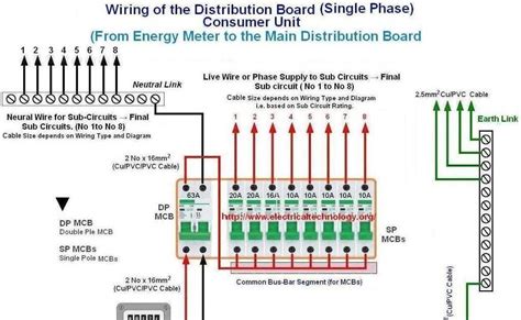 A Simplified Guide To Meter Base Wiring
