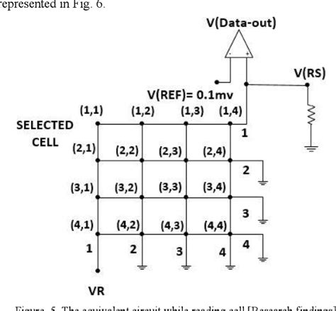 Figure 1 From Design And Optimization Of Non Volatile Memory Based On