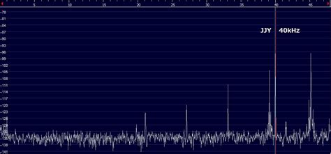 Mini Whip PA0RDT ミニホイップ 135kHz, 136kHz 2200m