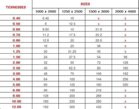 Sheet Metal Thickness Chartpdf