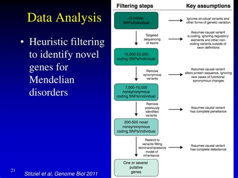 Ppt Genome And Exome Sequencing Read Mapping Powerpoint Presentation Id 3010691