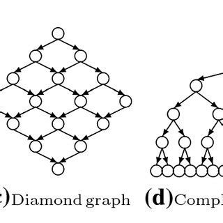 The Dynamic Scheduling Model Of Multiple Workflows Download Scientific Diagram
