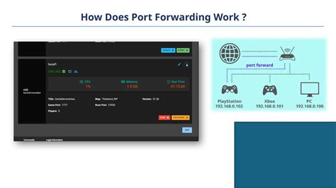 Port Forwarding Network Ports Explained What Is Are Network Ports