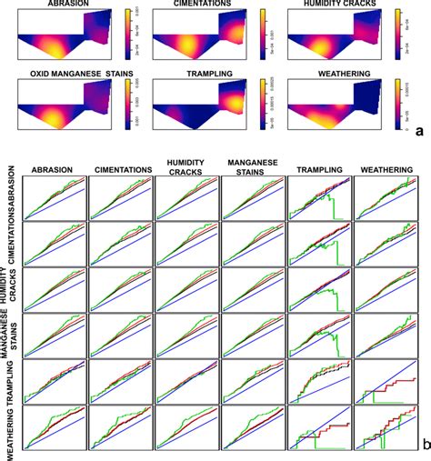 A Kernel Density Maps Of The Distribution Of Postdepositional Modified