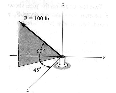 solved express the vector f in cartesian vector form determine the