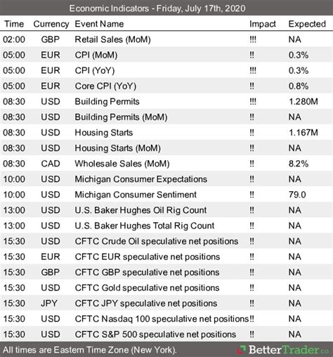 Cannon Forex Pro Trader And Futures Trading Levels 7 17 2020 Cannon Trading Blog