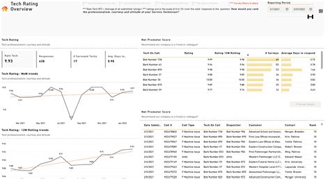 Id464 Survey Results Power Bi Overview And Sample Ceo Juice
