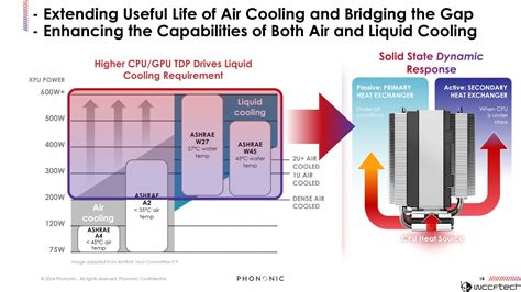 Phononic Demos Solid State Cooling Solution On Amd Ryzen 9 9950x Cpu