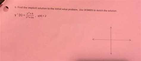 Solved Find The Implicit Solution To The Initial Value Chegg