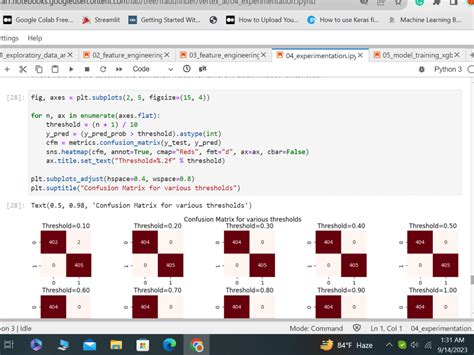 Time Series Forecastinganomaly Detection Systemmodel Upwork