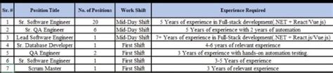 Hashaam M On Linkedin Softwareengineer Qaengineer