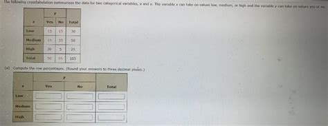 solved a compute the row percentages round your answers