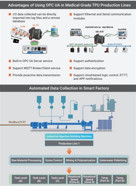 Wellracom Iot Automation Canopen Plc Scada Iiot Modbus Opcua Automation Data Network