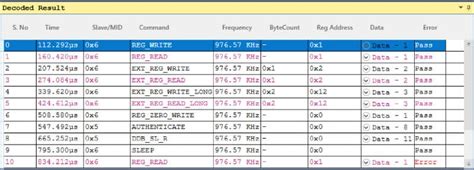 Spmi Protocol Analyzer And Exerciser
