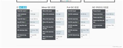 Jvm Gc日志拿取与分析思路gc日志怎么获取 Csdn博客 Jvm Gc日志拿取与分析思路gc日志怎么获取 Csdn博客