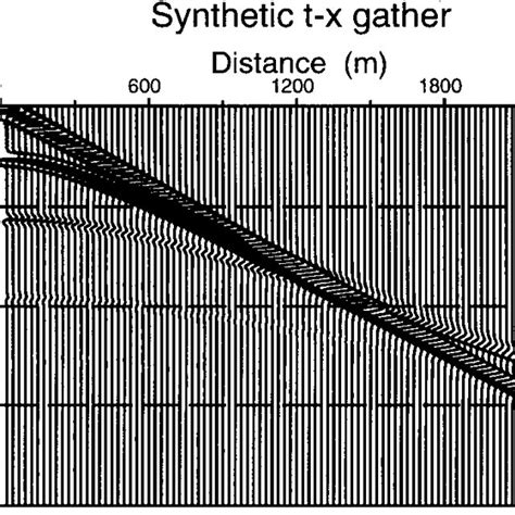 Synthetic T X Seismogram Derived From The τ P Map Of Figure 1 And Used Download Scientific