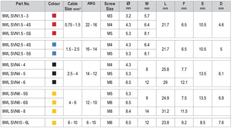 Insulated Fork Terminal Lug Cable Lug 2 5mm² To 4mm² M4 To M6 14 12 Awg 50pcs Eezee