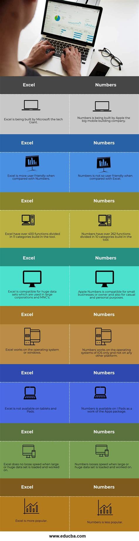 excel vs numbers top 8 differences to learn with infographics