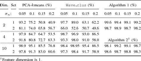 unsupervised spike sorting based on discriminative subspace learning