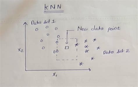 “harnessing The Power Of Proximity K Nearest Neighbors With Python And Pytorch” By Aniket
