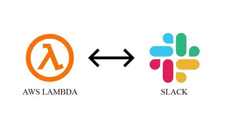 Serverless Synergy Unleashing The Power Of Aws Lambda And Slack Integration By Kasun De Silva