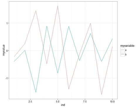 R Drawing A Multiple Line Ggplot Figure Stack Overflow