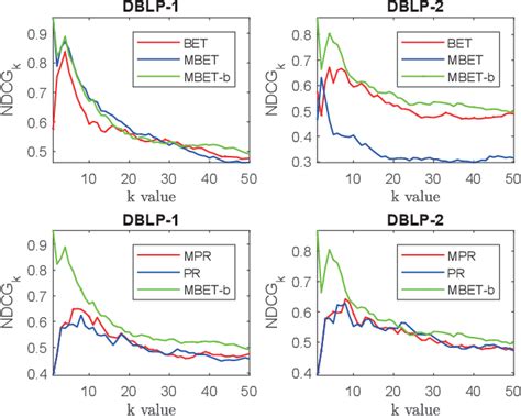 Figure From On Analyzing Graphs With Motif Paths Semantic Scholar