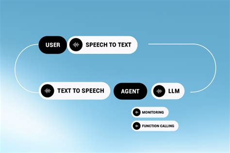 Appgyver Create Powerful Mobile Apps