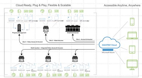 MPC Configuration Guide Webhelp Introduction